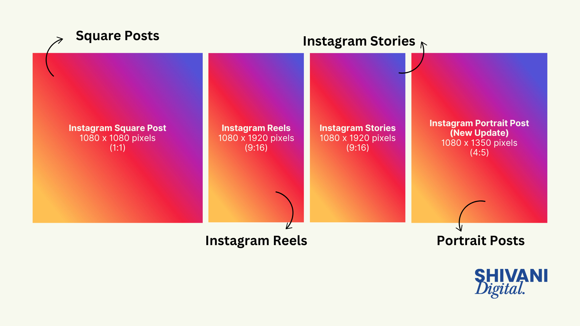 Instagram Image Sizes Guide for 2025 | Shivani Digital