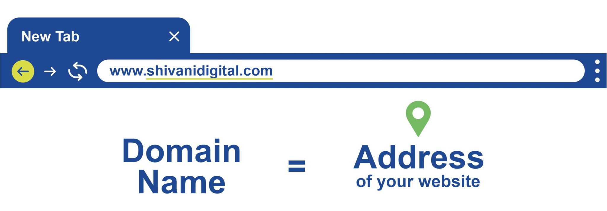 Understanding Domains: What They Are and How They Work